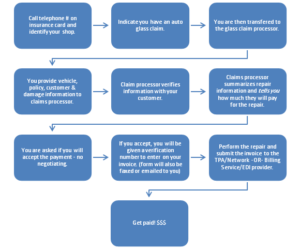 How to bill insurance companies - Delta Kits
